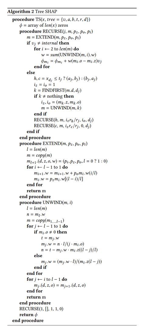 Computing Shap Values From Scratch Tomaf