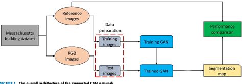 Figure 1 From Building Footprint Extraction From High Resolution Aerial Images Using Generative