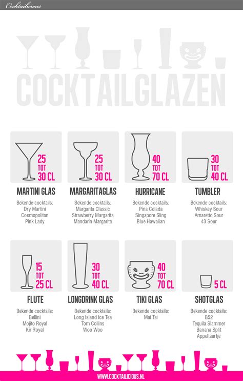 Cocktail Glasses And Their Names At Mario Rios Blog