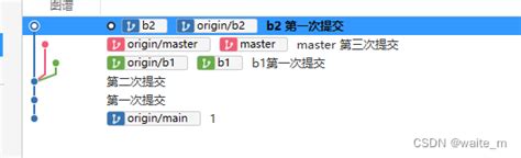 5分钟看懂 sourcetree 图谱 sourcetree图谱怎么看 csdn博客