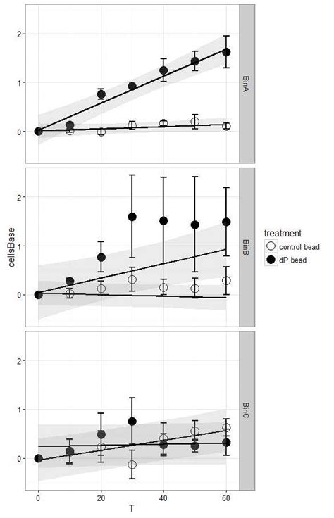 R Geom Point Not Really Hollow Error Bar Overlaps Stack Overflow