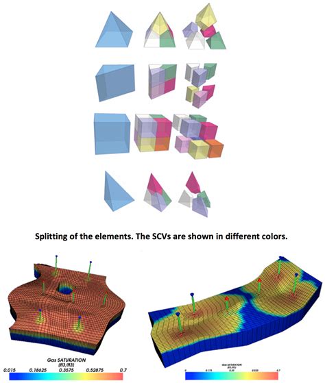 Reservoir Simulation