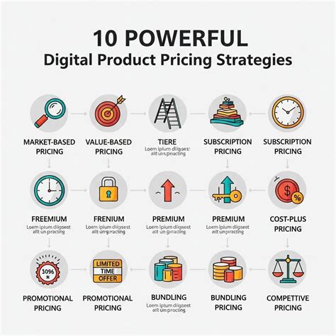 10 Powerful Digital Product Pricing Strategies Graphic Folks