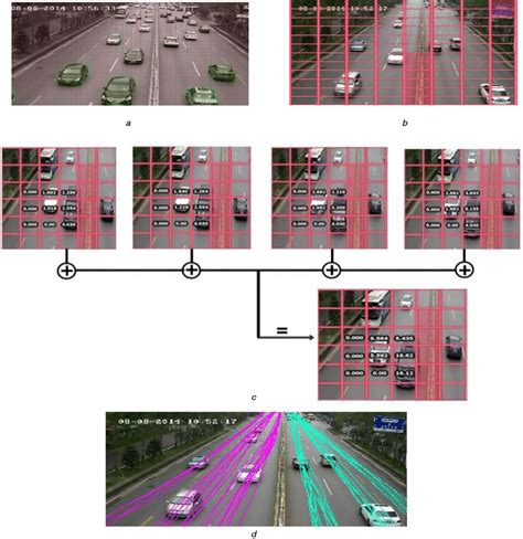 Soof Feature Based Clustering A Optical Flow Computation B Mb