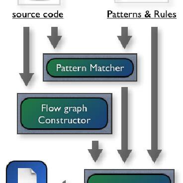 The Architecture Of Software Vulnerability Detector Download Scientific Diagram