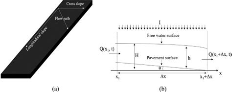 Overland Flow Path A Pavement Section B One Dimensional Scheme Download Scientific Diagram