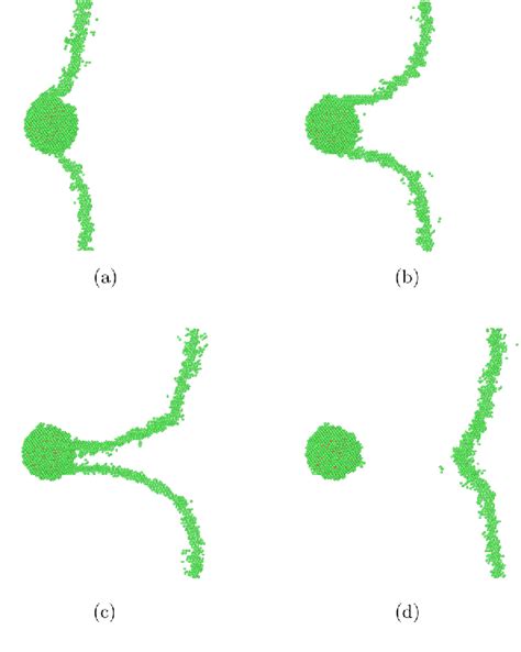 Figure 1 From Multiscale Modeling Of Dislocation Precipitate Interactions In Fe From Molecular