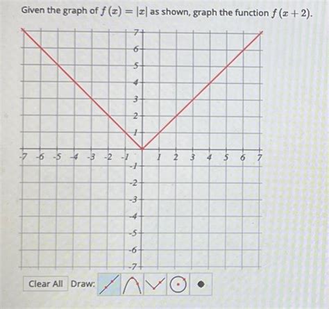 solved given the graph of f x ∣x∣ as shown graph the