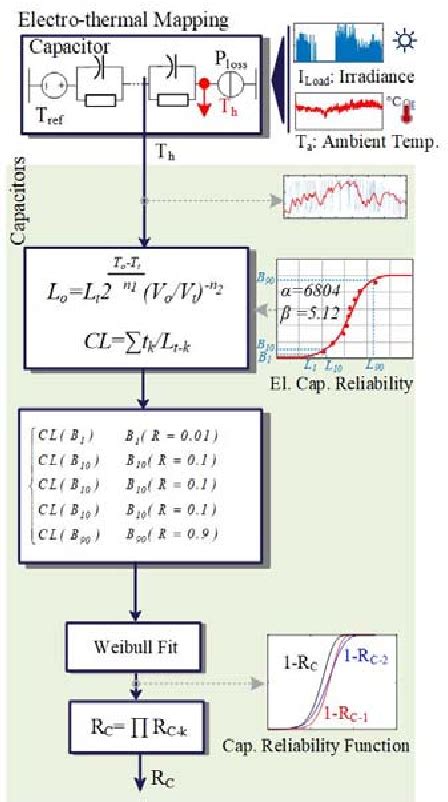 Figure 1 From Reliability Assessment Of Single Phase Pv Inverters Semantic Scholar
