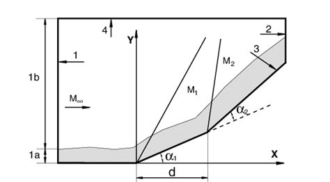 Computation Domain And Types Of Boundary Conditions Download