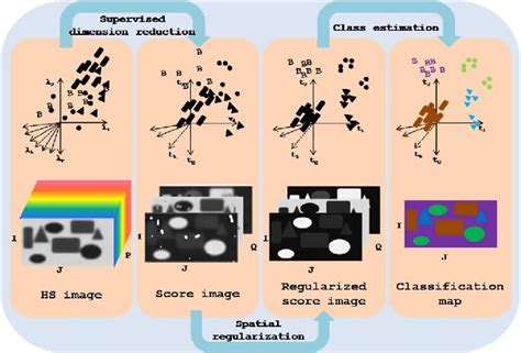 figure 1 from a spectral spatial approach for hyperspectral image