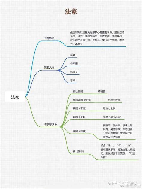 四张图让你彻底搞懂儒、墨、法、道这四家的区别 知乎