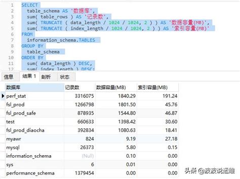 Mysql中如何查看数据库表容量大小 数据库 亿速云 Mysql中如何查看数据库表容量大小 数据库 亿速云