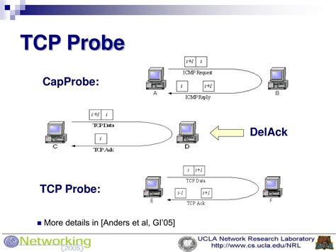 Ppt End To End Asymmetric Link Capacity Estimation Powerpoint Presentation Id