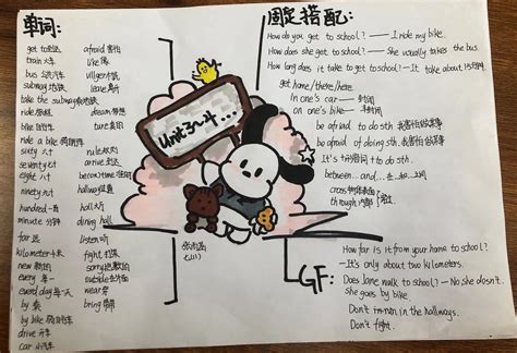 七下英语思维导图全部 七下英语思维导图全部人教版 图片 网专笔记