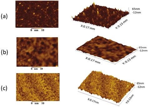 Surface Topography Images Using White Light Interferometry Wli A Download Scientific