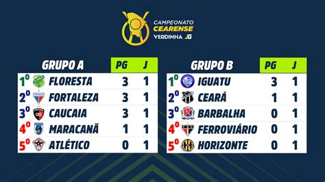 La Liga Confira A Tabela De Classificação Atualizada Após A Lucoxcl