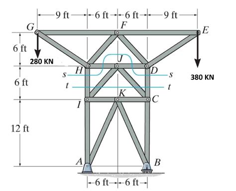 solved using the method of joints and or method of sections