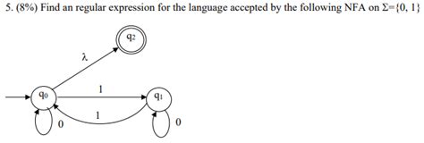 Solved Find An Regular Expression For The Language Chegg