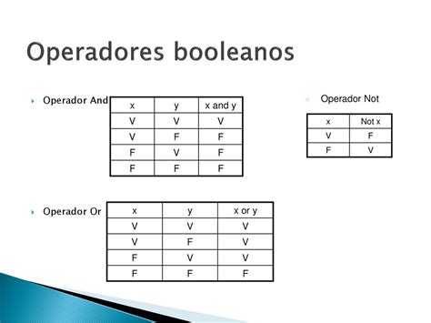 Pascal Operadores Y Funciones Ppt Descargar