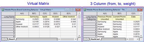 Help Online Origin Help Chord Diagram Chord Diagram With Ratio Layout