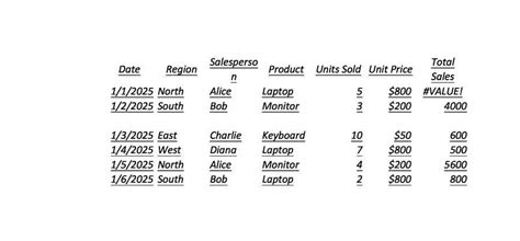 Entry 20 By Bc835000 For Excel Data Analysis And Pivot Table Expert