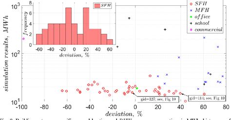 Figure 1 From Novel Validated Method For Gis Based Automated Dynamic