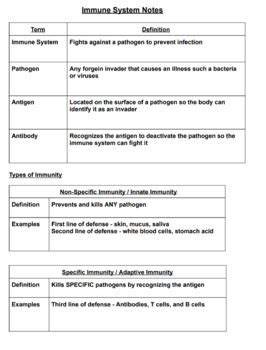 Immune System Notes By All Things Biology TPT