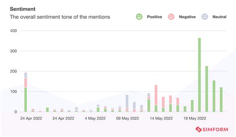 How To Build A Real Time Social Media Sentiment Analysis Data Pipeline