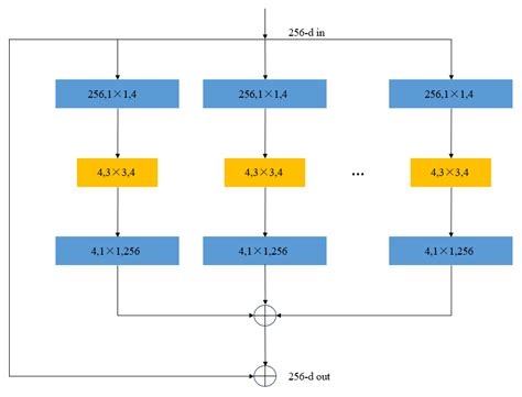 psnet a universal algorithm for multispectral remote sensing image
