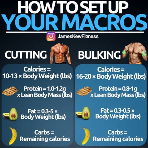 Your Quick Start Guide To Calculating Your Macros ⁣⁣⁣⠀⠀⠀⠀⠀⠀⠀⠀⠀ ⁣⠀⠀⠀⠀⠀⠀⠀⠀⠀ These Numbers Are
