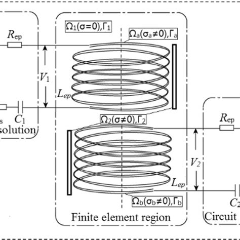 Field Circuit Coupling Diagram Of Wpt System Download Scientific Diagram