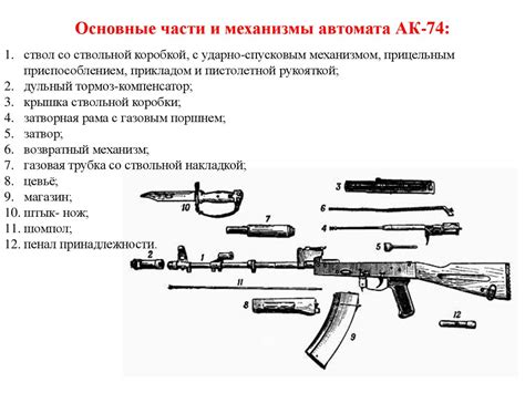 Материальная часть стрелкового оружия и ручных осколочных гранат ...