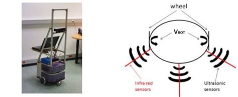 real and schematic views of the robot using the bayesian machine to