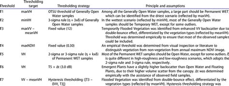 Description Of Decision Tree Thresholds Presented In Figure 3 Download Scientific Diagram