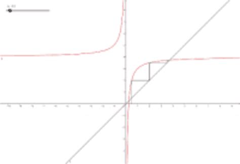Iteration Example Geogebra Iteration Example Geogebra