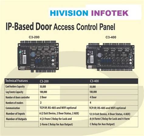 Multi Door RFID Based Access Control System At Piece Multi Door Access Control In