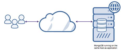 how to secure mongodb from ransomware ten tips severalnines