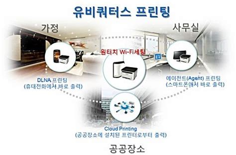삼성전자 유비쿼터스 프린팅 기술 선봬 Zdnet Korea