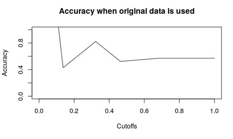 Implement R Source Code For Logistic Regression S Logix