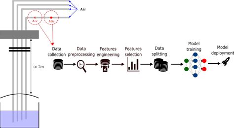 Ltds On Linkedin Soutenance De Thèse Ahmad Braydi Vendredi 14 Février 2025 à 14h30
