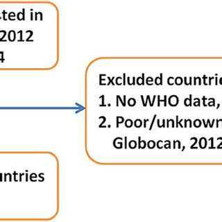 Diagram For Data Source Selection Download Scientific Diagram