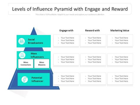Levels Of Influence Pyramid With Engage And Reward Ppt Powerpoint Presentation Gallery Example