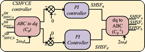 figure 1 from arm current sensorless circulating current control of mmc