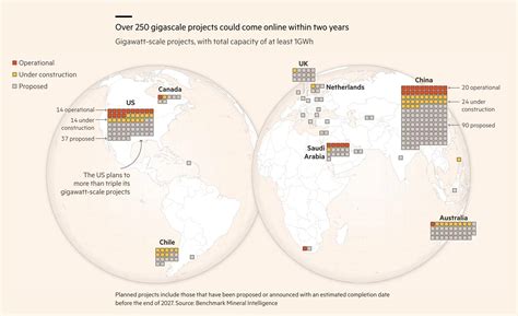 Marius Californias Electricity Grid Buckled Under A Sweltering