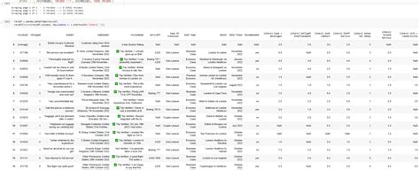 Python How To Make A Dictionary From 2 Lists From Web Scraping Stack Overflow