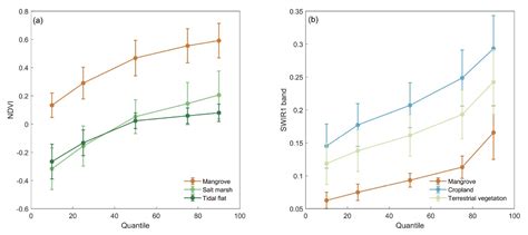 Advancing The Mapping Of Mangrove Forests At National Scale Using Sentinel 1 And Sentinel 2 Time