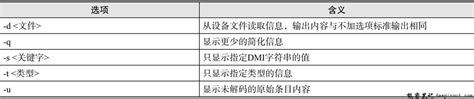 Linux Dmidecode命令极客笔记