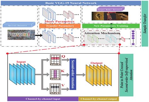 Remote Sensing Free Full Text An Underwater Side Scan Sonar Transfer Recognition Method