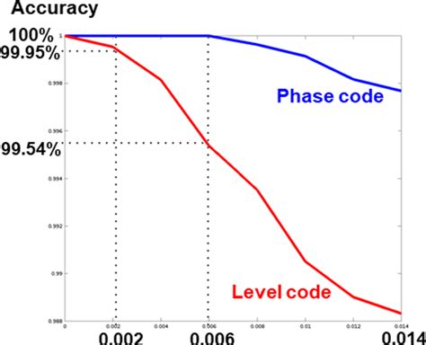 Comparison Of The Gaussian Noise Simulation Gaussian White Noise Download Scientific Diagram